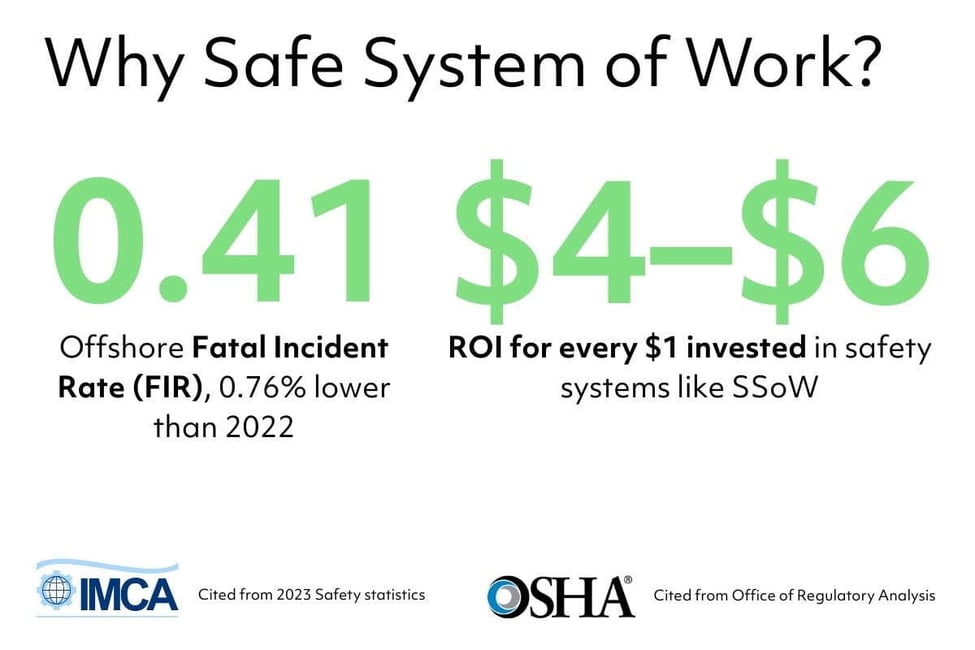 Safe System of Work (SSoW) for Offshore Wind Projects